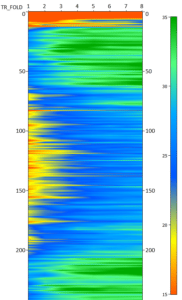 DAS VSP – Acquisition QC and Data Processing | RadExPro